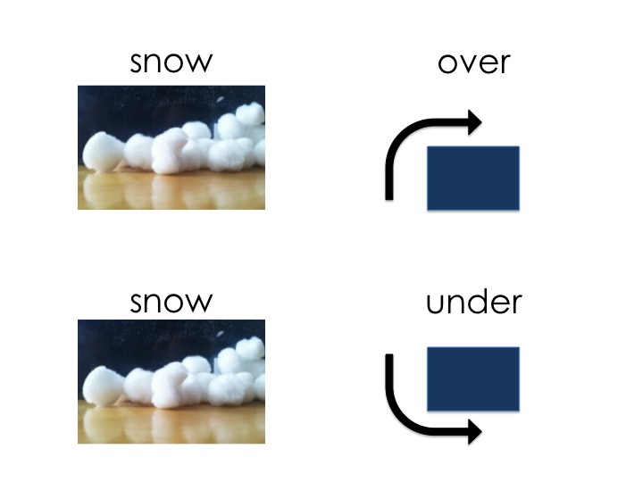 Over and Under the Snow Building Activity - Pre-K Pages
